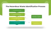 Get This Hazardous Waste PowerPoint And Canva Templates