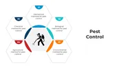 Use This Pest Control PowerPoint And Canva Templates