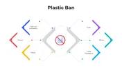 Editable Plastic Ban PowerPoint And Canva Templates
