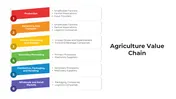 Agriculture Value Chain PowerPoint And Canva Slides