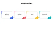 Biomaterials Infographics PowerPoint And Canva Templates