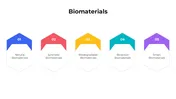 Biomaterials Infographics PowerPoint And Canva Templates