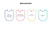 Biomaterials Infographics PowerPoint And Canva Templates
