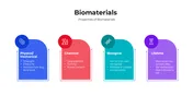 Biomaterials Infographics PowerPoint And Canva Templates