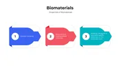 Biomaterials Infographics PowerPoint And Canva Templates