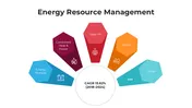 Energy Resource Management PowerPoint And Canva Slides