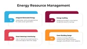 Energy Resource Management PowerPoint And Canva Slides