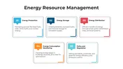 Energy Resource Management PowerPoint And Canva Slides