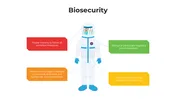 Use This Biosecurity PowerPoint And Canva Templates