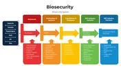 Use This Biosecurity PowerPoint And Canva Templates