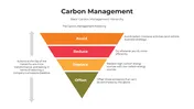 Get Now! Carbon Management PowerPoint And Google Slides