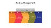 Get Now! Carbon Management PowerPoint And Google Slides