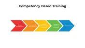 Competency Based Training PowerPoint And Canva Templates