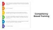 Competency Based Training PowerPoint And Canva Templates