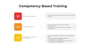 Competency Based Training PowerPoint And Canva Templates