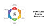 Distributed Energy Resources PowerPoint And Canva Templates