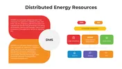 Distributed Energy Resources PowerPoint And Canva Templates