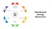 Distributed Energy Resources PowerPoint And Canva Templates
