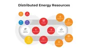 Distributed Energy Resources PowerPoint And Canva Templates