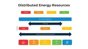 Distributed Energy Resources PowerPoint And Canva Templates