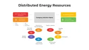 Distributed Energy Resources PowerPoint And Canva Templates