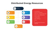 Distributed Energy Resources PowerPoint And Canva Templates