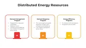 Distributed Energy Resources PowerPoint And Canva Templates