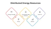 Distributed Energy Resources PowerPoint And Canva Templates