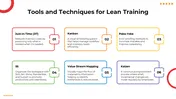 Lean Training PowerPoint Presentation And Canva Template