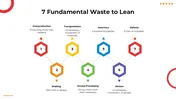 Lean Training PowerPoint Presentation And Canva Template