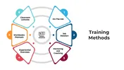 Get Now! Training Methods PowerPoint And Canva Template