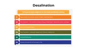Get This Desalination PowerPoint And Google Slides