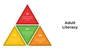 Download Adult Literacy PowerPoint And Canva Template
