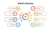 Download Adult Literacy PowerPoint And Canva Template