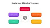 Challenges Of Online Teaching PPT And Canva Slide