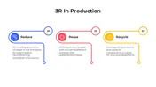 Get Now! 3R In Production PowerPoint And Canva Template