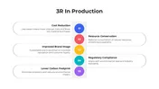 Get Now! 3R In Production PowerPoint And Canva Template