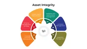 Get Now! Asset Integrity PowerPoint And Canva Template