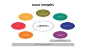 Get Now! Asset Integrity PowerPoint And Canva Template