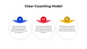 Clear Coaching Model PowerPoint And Canva Template