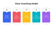 Clear Coaching Model PowerPoint And Canva Template