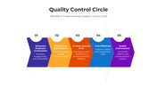 Quality Control Circle PowerPoint And Canva Template