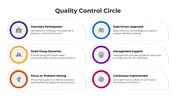 Quality Control Circle PowerPoint And Canva Template
