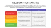 Industrial Revolution Timeline PowerPoint And Canva Slide