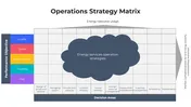 Operations Strategy Matrix PowerPoint And Canva Slide