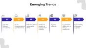 Digital Transformation In Logistics PPT And Canva Slide