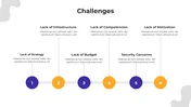 Digital Transformation In Logistics PPT And Canva Slide