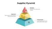 Get Modern Supplier Pyramid PowerPoint And Canva Templates