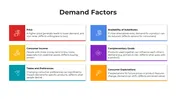 Ready To Use Demand Factors PowerPoint And Canva Template