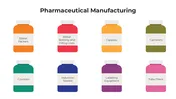 Pharmaceutical Manufacturing PowerPoint And Canva Slides